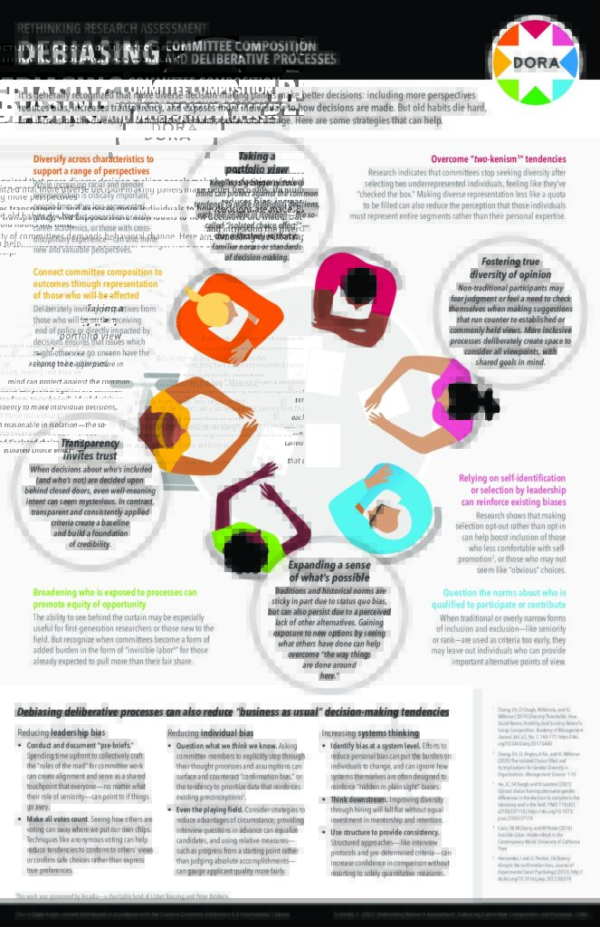 Rethinking Research Assessment: Debiasing Committee Composition and ...